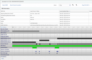 Fixed IP SIM cards - Ritesim | Cellular IoT made simple